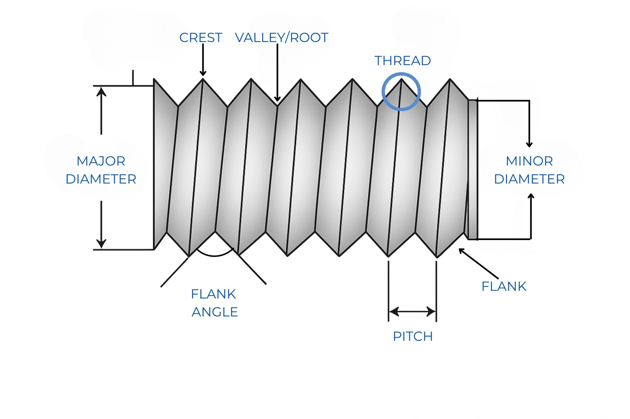 Thread Types: Practical Guide and Comparison